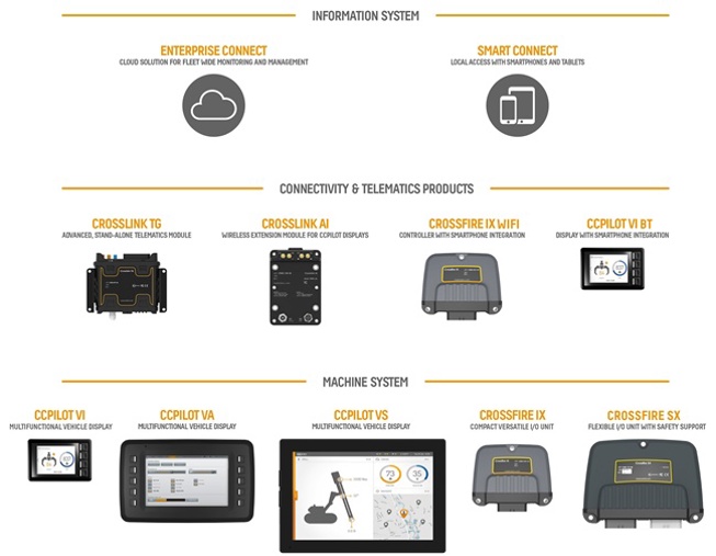 Versatile Telematics Platform | CrossControl