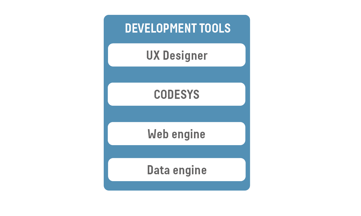 Development tools