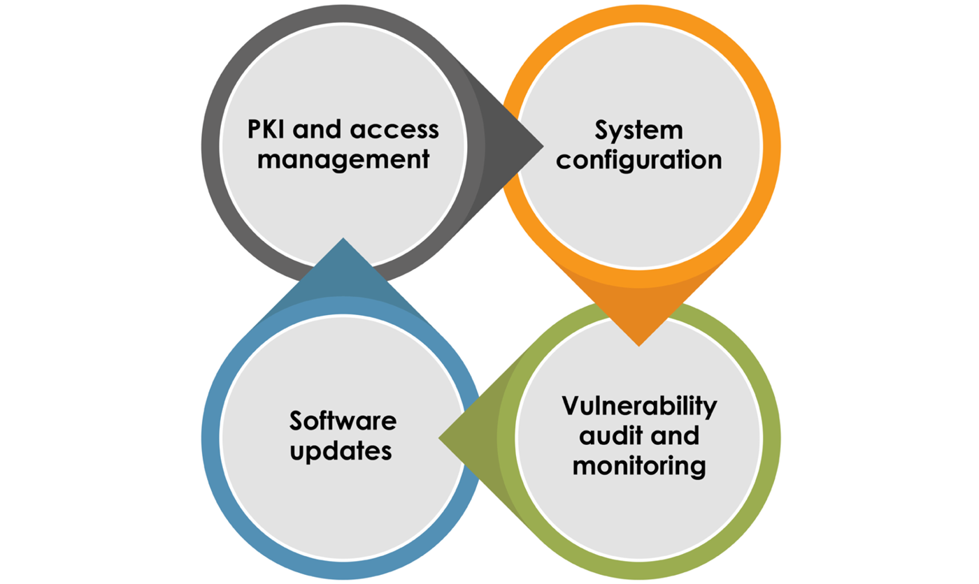 CrossControl making machines smarter, safer and more productive ...