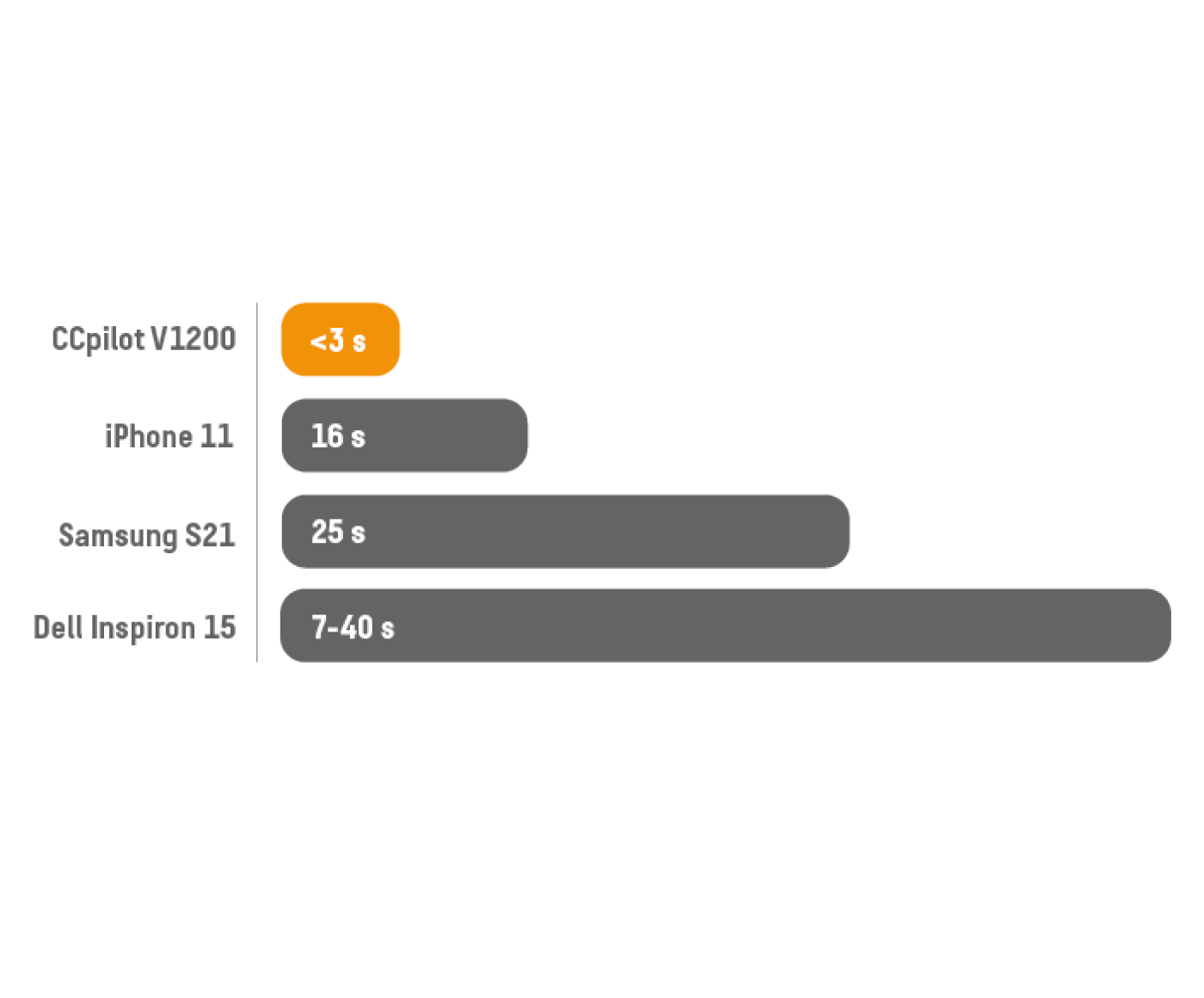 Boot Time Optimisation | CrossControl