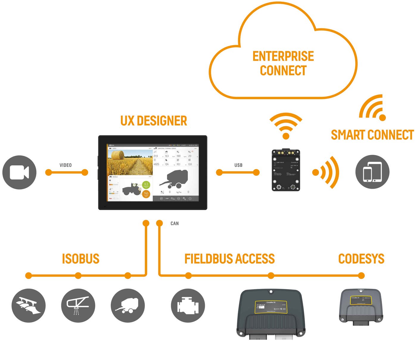 CrossControl making machines smart, safe and productive | CrossControl