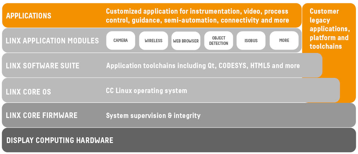 Software & Solutions | CrossControl