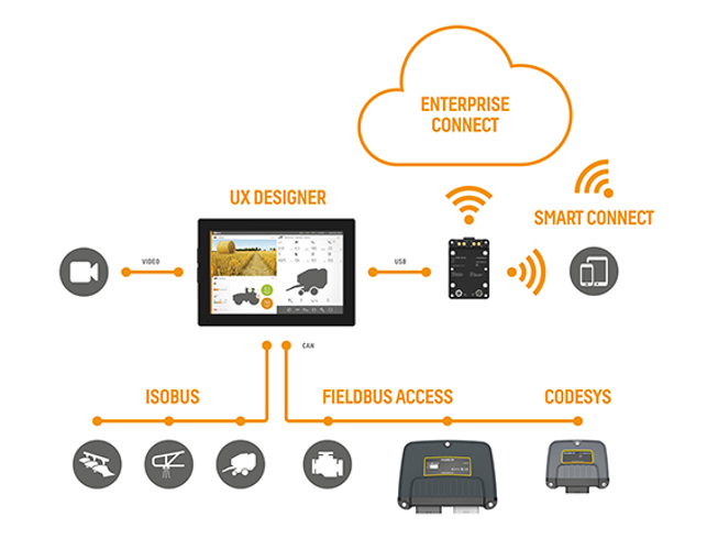 A software platform built with the future in mind | CrossControl